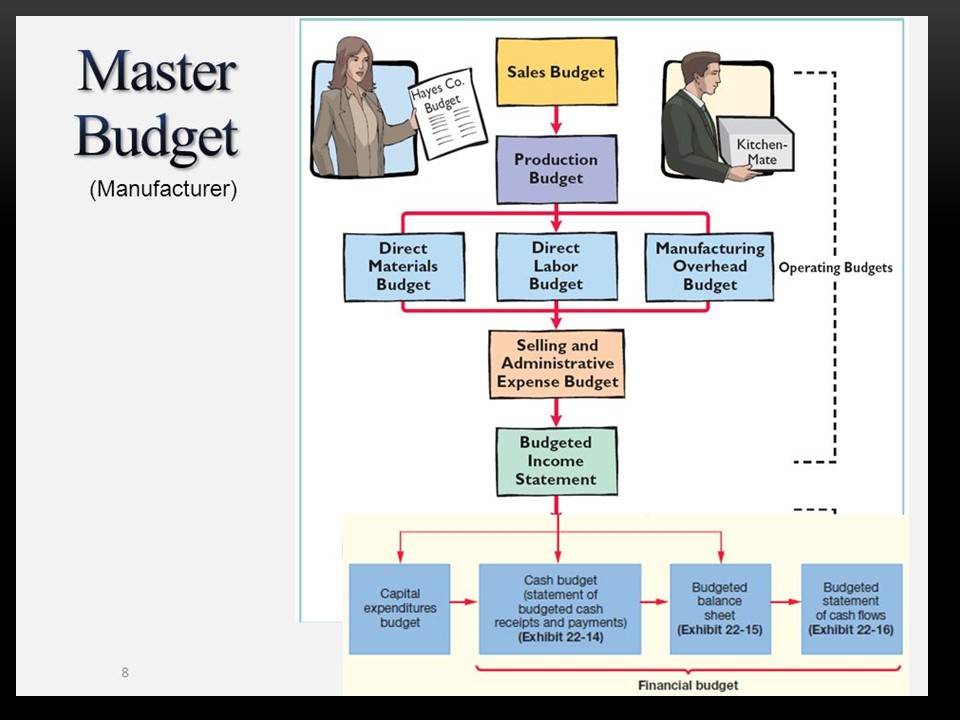 sales budget | ECPA