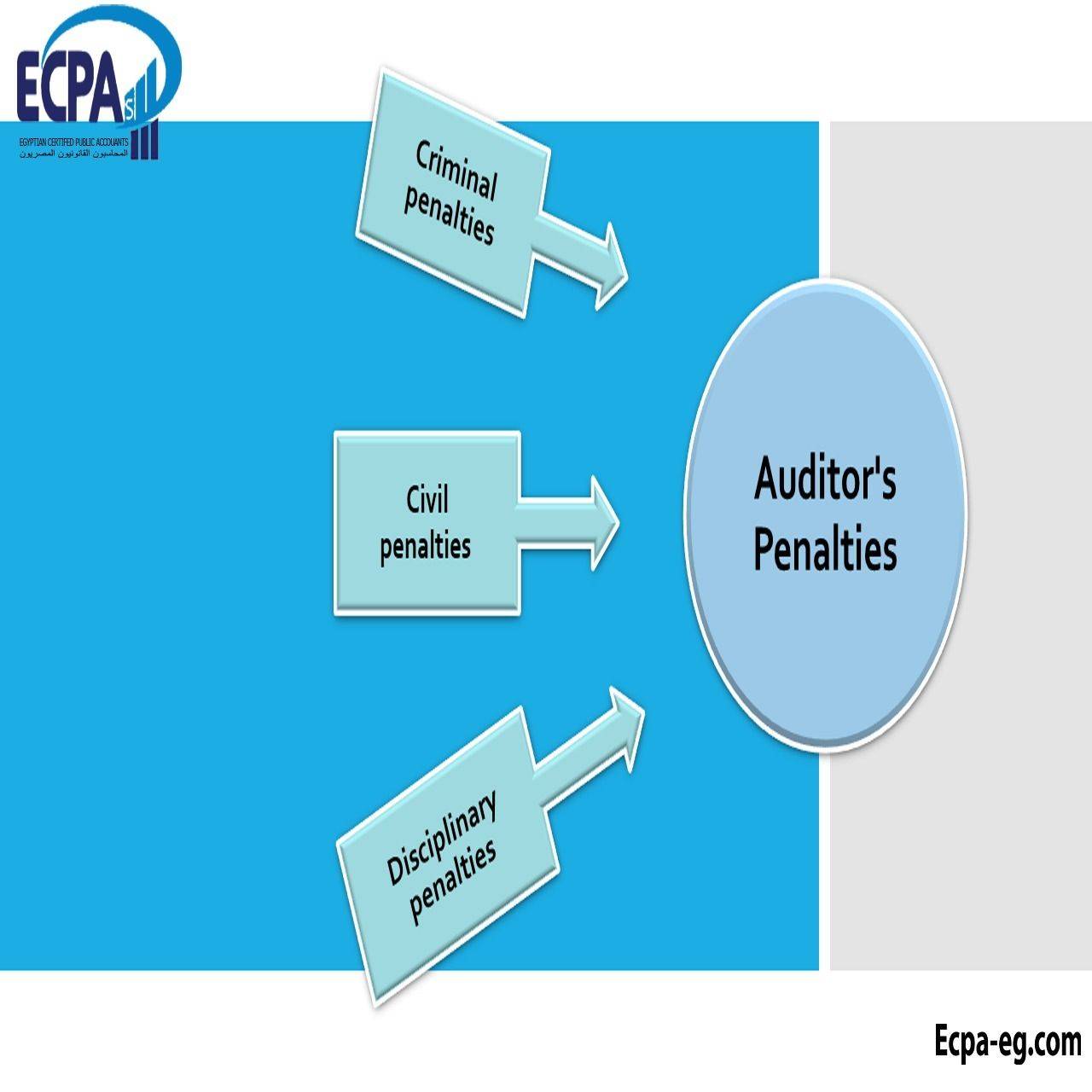 Penalties that an auditor may be subjected to | ECPA