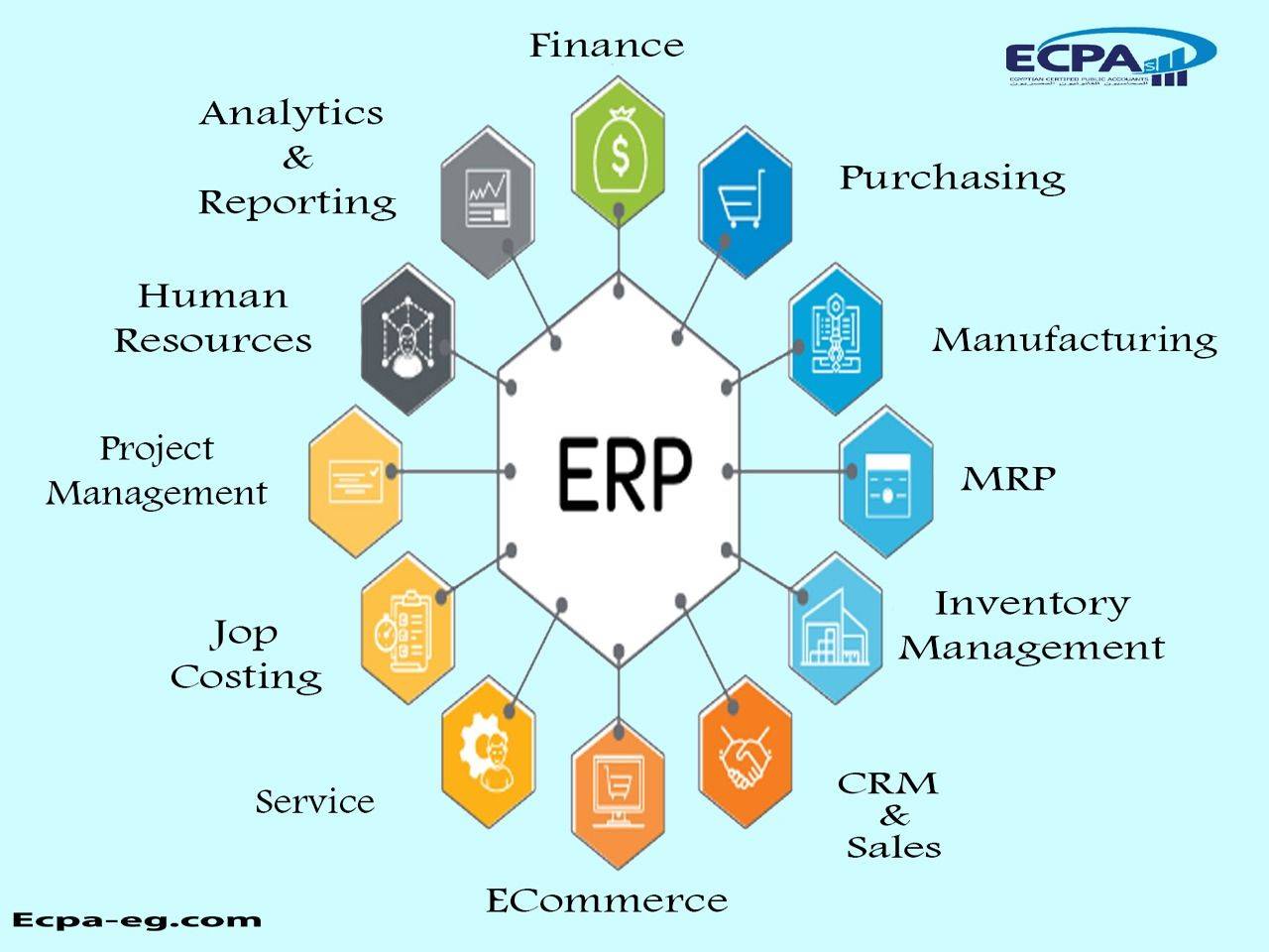 best document management program to manage documents electronically ERP ...