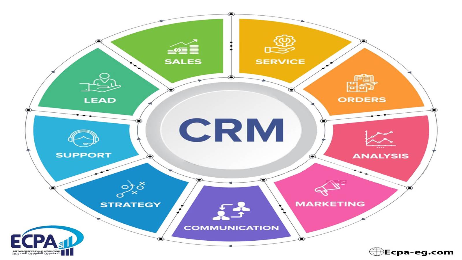 Make higher profits with the more worthy CRM software for your company ...