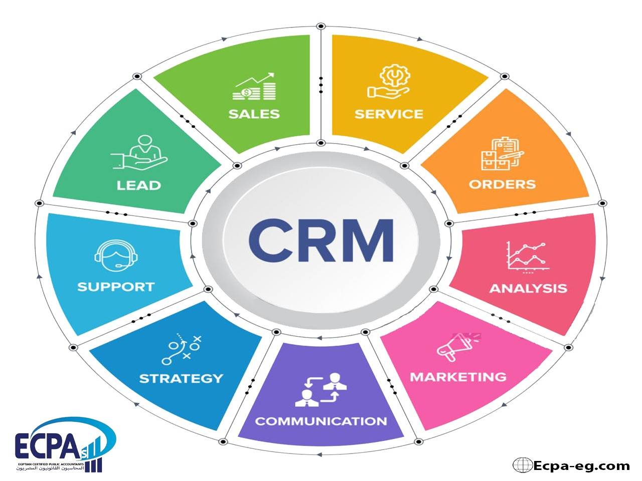 Make higher profits with the more worthy CRM software for your company ...